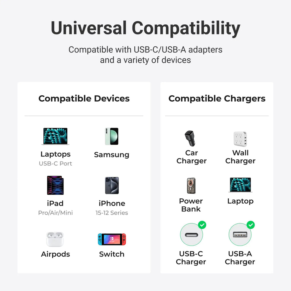xCool Cable Monster 4-in-1 100W USB-C Charging Cable with Interchangea