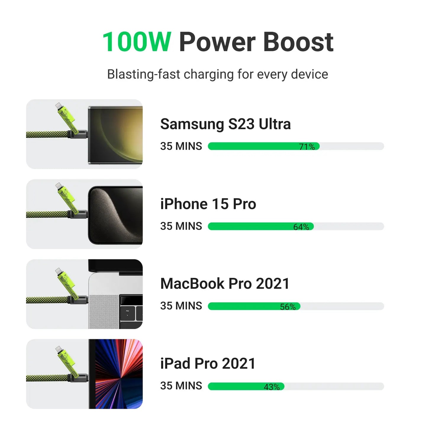 xCool Cable Monster 4-in-1 100W USB-C Charging Cable with Interchangea