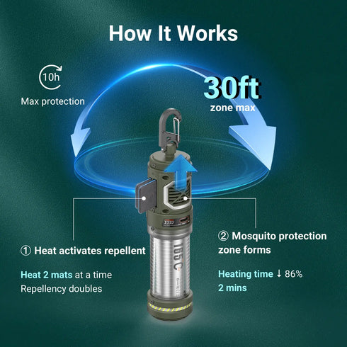 FLEXTAIL™ 2-in-1 Outdoor Mosquito Repellent With Camping Light